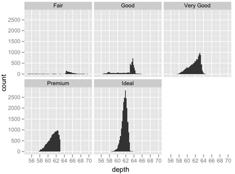 ggplot2の概要 ぬいぐるみライフ