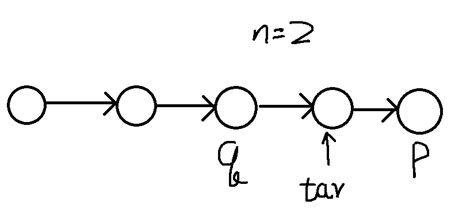 力扣第19题 删除链表的倒数第n个结点 Csdn博客