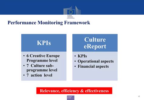 Creative Europe 2014 2020 Performance Monitoring Framework Ppt