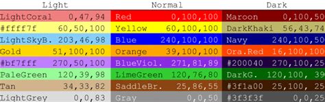 Visual Dfb Colors With Web Color Name Or Hex Code And Hsv Values In ° Download Table