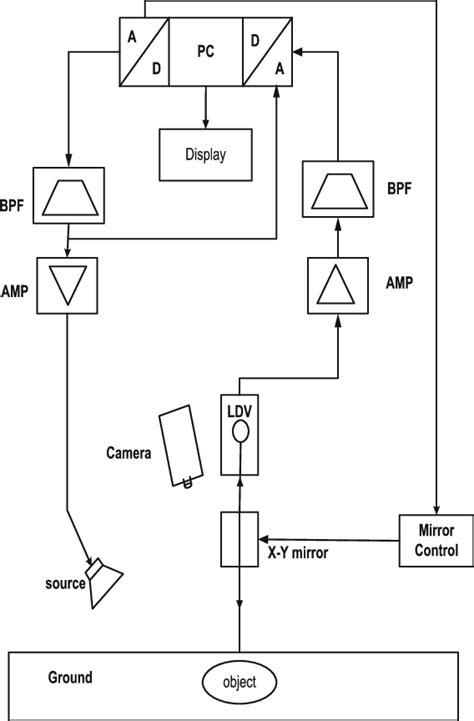 Simple Diagram Of The Main Components Used In The As Landmine Download Scientific Diagram