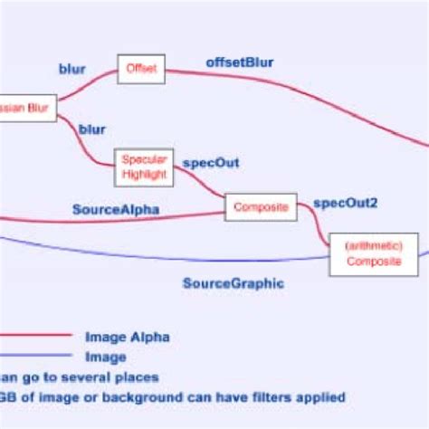 Example Svg Filter Network Download Scientific Diagram