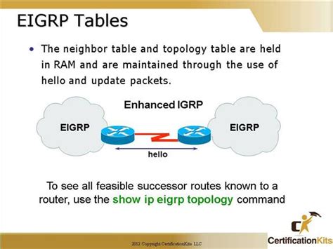 Cisco CCNA EIGRP Part I
