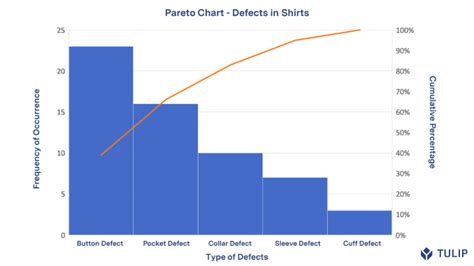 Learn How To Do Root Cause Analysis In Steps Limble CMMS