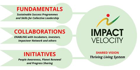 Impact Velocity Act With Velocity