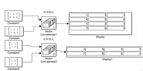 Matlab的simulink向量连接模块 知乎