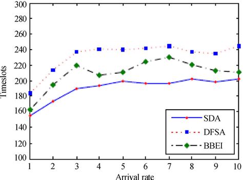 Synchronous Dynamic Adjusting An Anti Collision Algorithm For An RF UCard System