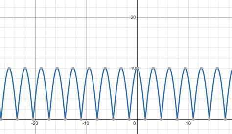 How Do I Make My Sprite Move Based On This Graph Formula Discuss Scratch