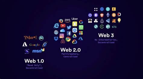 web1.0 和 web2.0 以及 web3.0 的特征及含义