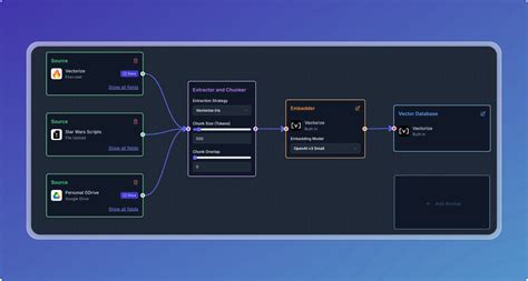 Understanding The Rag Pipelines Vectorize Docs
