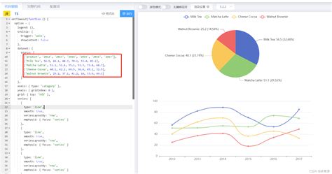 Axure中引入echarts图表并制作元件库echarts 元件库 Csdn博客