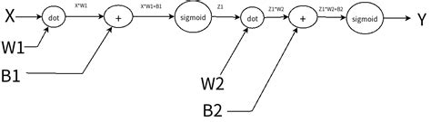 Black Iûnn ê 天跤下 Python Deep Learning 深學筆記 倒退攄演算法簡介