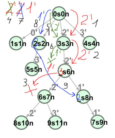 Sequence Detection With A Finite State Machine