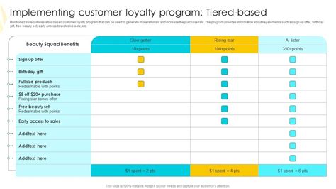 Implementing Strategies To Mitigate Customer Churn Professional Pdf