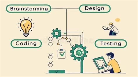 Software Development Process Diagram Coding And Project Management Vector Design Generative Ai