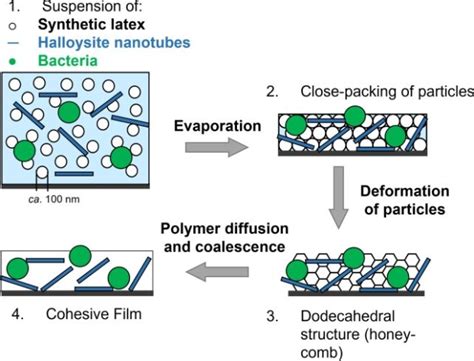 Scientists Discover New Way To Create Oxygen On Mars