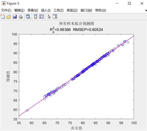 基于matlab的rnn多输入单输出预测模型及其效果分析matlab的rnn算法 Csdn博客