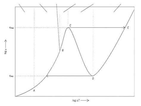 Solved Lesson Boiling Explain In Detail About Boiling Chegg Com