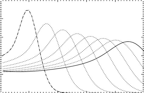 Wave Like Propagation Of A Finite Amplitude Perturbation In The Download Scientific Diagram