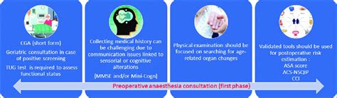 Preoperative Evaluation First Phase Cga Comprehensive Geriatric