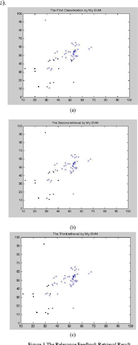 Figure 3 From A Relevance Feedback Method To Trademark Retrieval Based