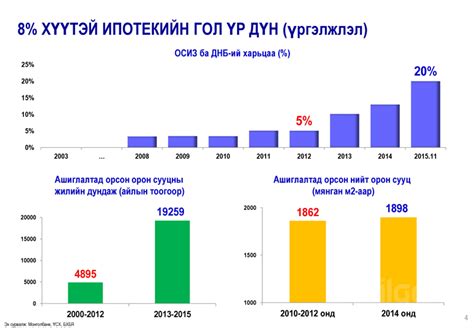 Ипотекийн зээл яагаад зогсов Яах ёстой вэ