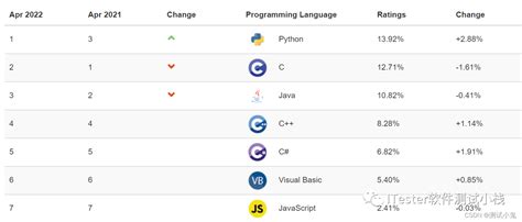 python自动化测试之python简介及环境安装配置 python安装测试 csdn博客