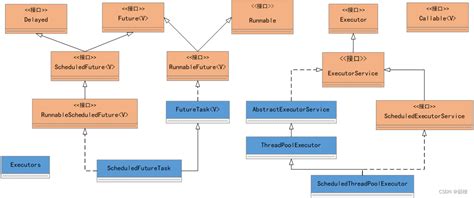 【juc系列】executor框架之概览juc Executor Csdn博客