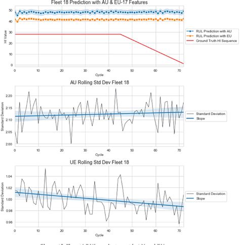 Figure 1 From Explainable Artificial Intelligence For Anomaly Detection