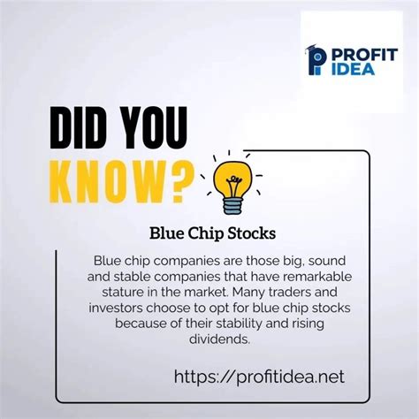 Koushik Mandal On Linkedin Profitidea Varunaggarwal Dykfacts