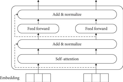 Transformer Encoder For Feature Extraction Download Scientific Diagram