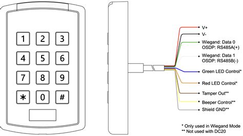 Keypad Reader Setup For Access Control Rhombus Support