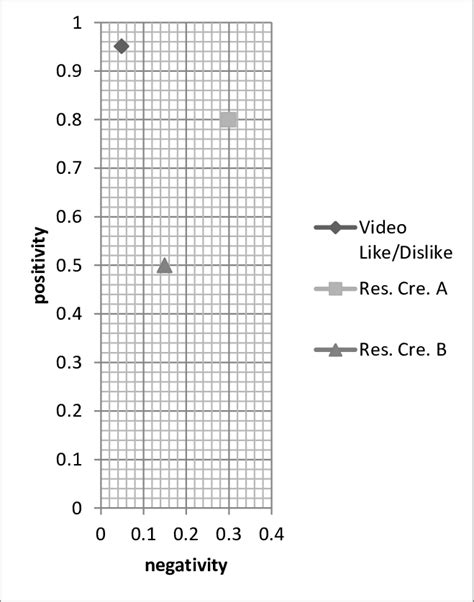 Three Points Are Plotted To Show The Distance Between Them Download Scientific Diagram