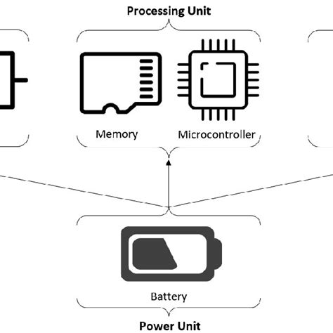 Sensor Node Components Download Scientific Diagram