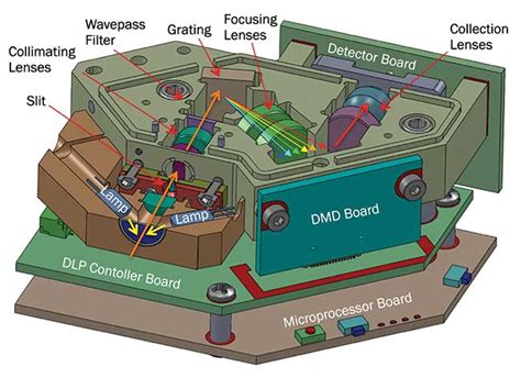 Two Dimensional Mems Arrays Pave Way For Mobile Spectrometers