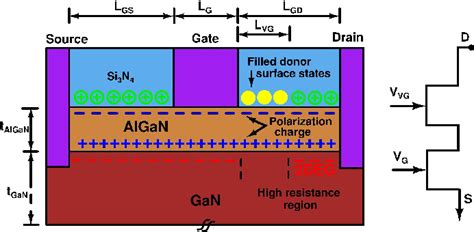 Figure 2 From Influence Of Current Collapse In Algangan High Electron Mobility Transistors