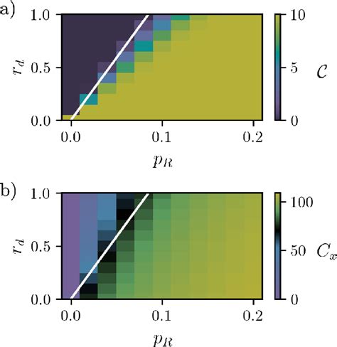 Figure 11 From Coherence Requirements For Quantum Communication From Hybrid Circuit Dynamics