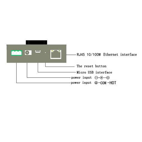 Profinet Gateway Connect Any Devices To Siemens Plc