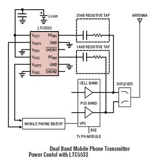 Dual RF Power Detector Chips Work To GHz EE Times