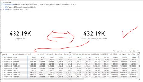 Solved Running Total Calculation Without Filter Microsoft Fabric Community