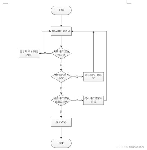附源码计算机毕业设计ssm 茶叶产品质量安全可追溯系统质量追溯界面 Csdn博客