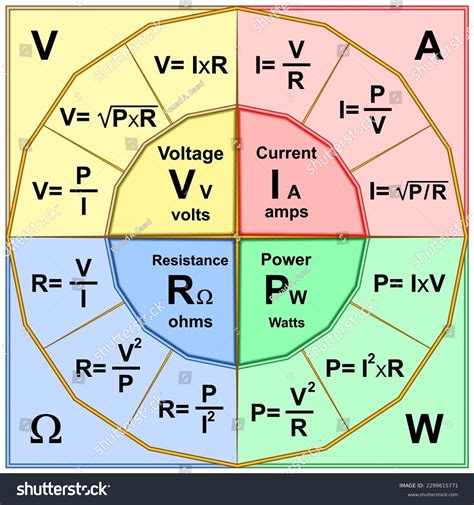 Ohms Law We Can Calculate Voltage Stock Vector Royalty Free Shutterstock