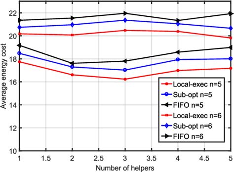 Figure From An Adaptive Computation Offloading Mechanism For Mobile Health Applications