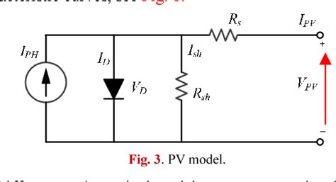 Figure 3 From Mppt Algorithm For Grid Connected Photovoltaic Generation Systems Via Model