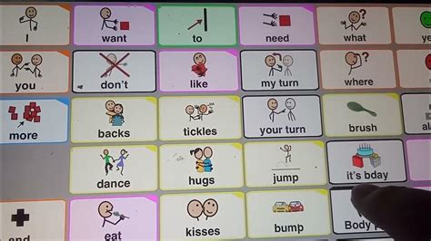 Proloquo2go And Communication Youtube