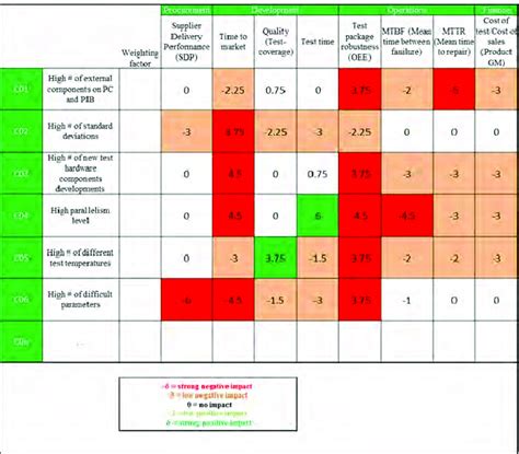 Complexity Driver Performance Assessment Download Scientific Diagram