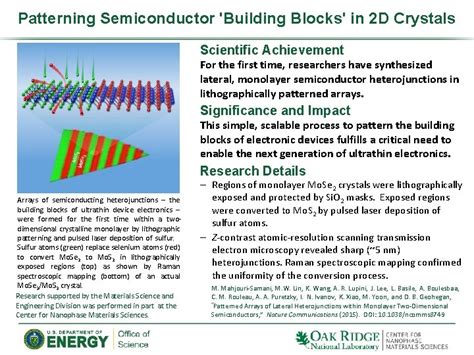 Patterning Semiconductor Building Blocks In 2 D Crystals