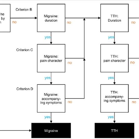 Schematic Structure Of The Algorithm Download Scientific Diagram