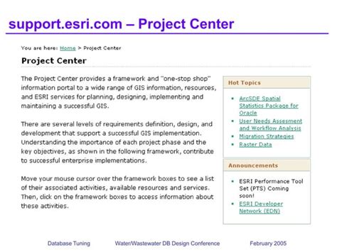 Database Tuning Ppt