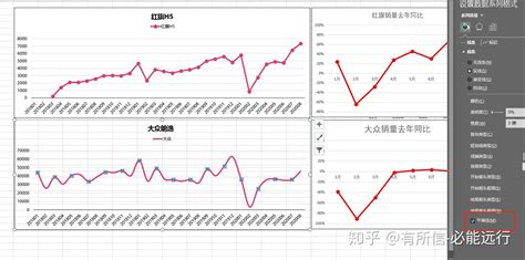 Excel如何绘制平滑的散点图？ 知乎